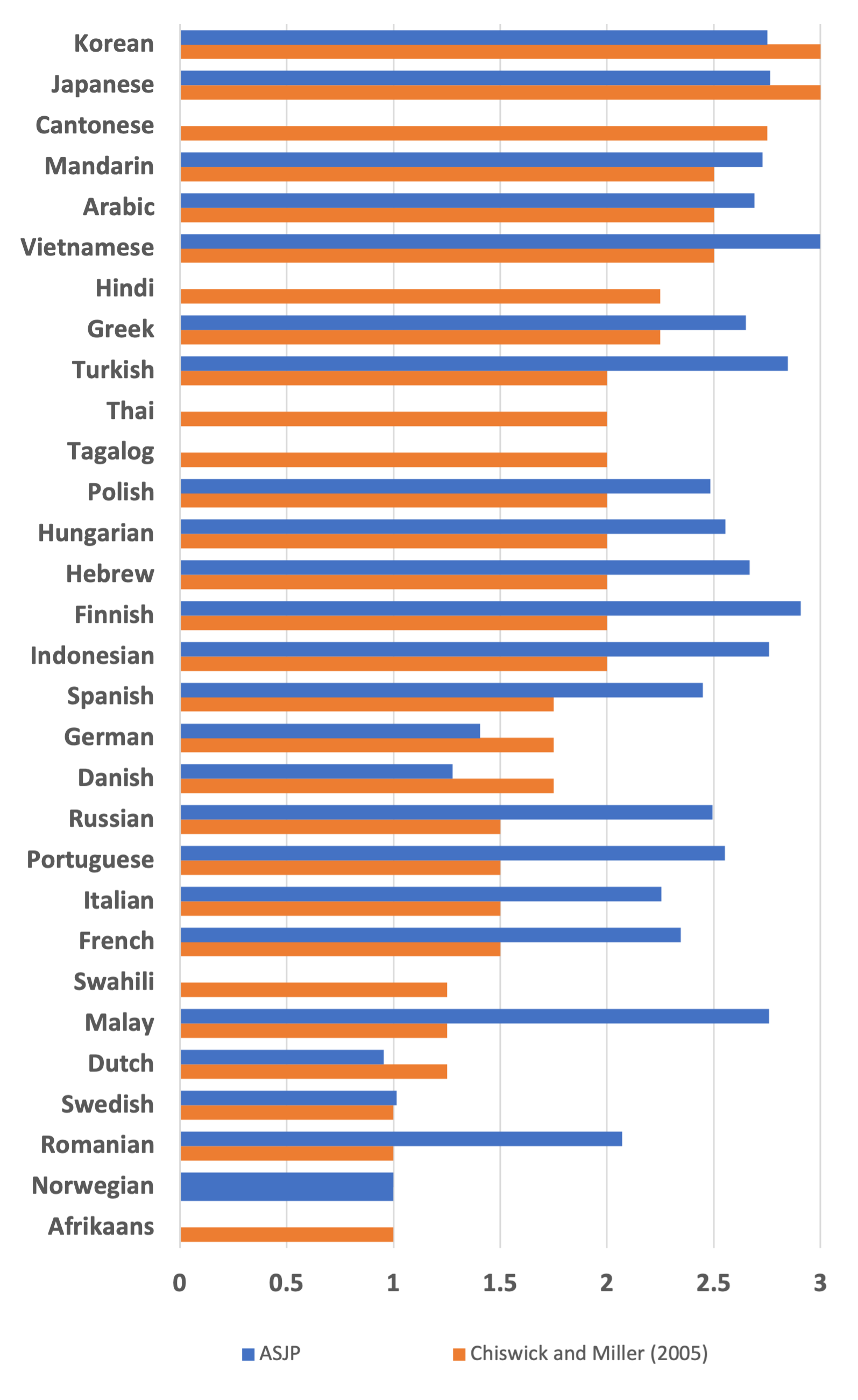 Language Learning Resources – Declan Software